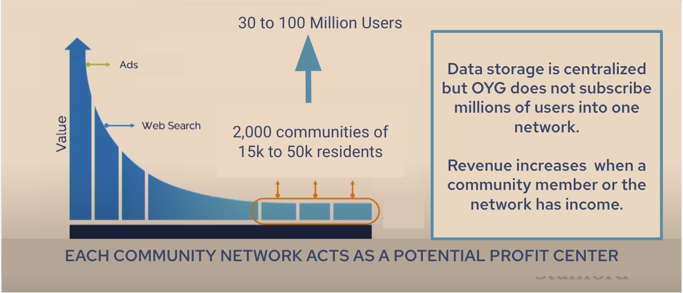 Monetization – OYG